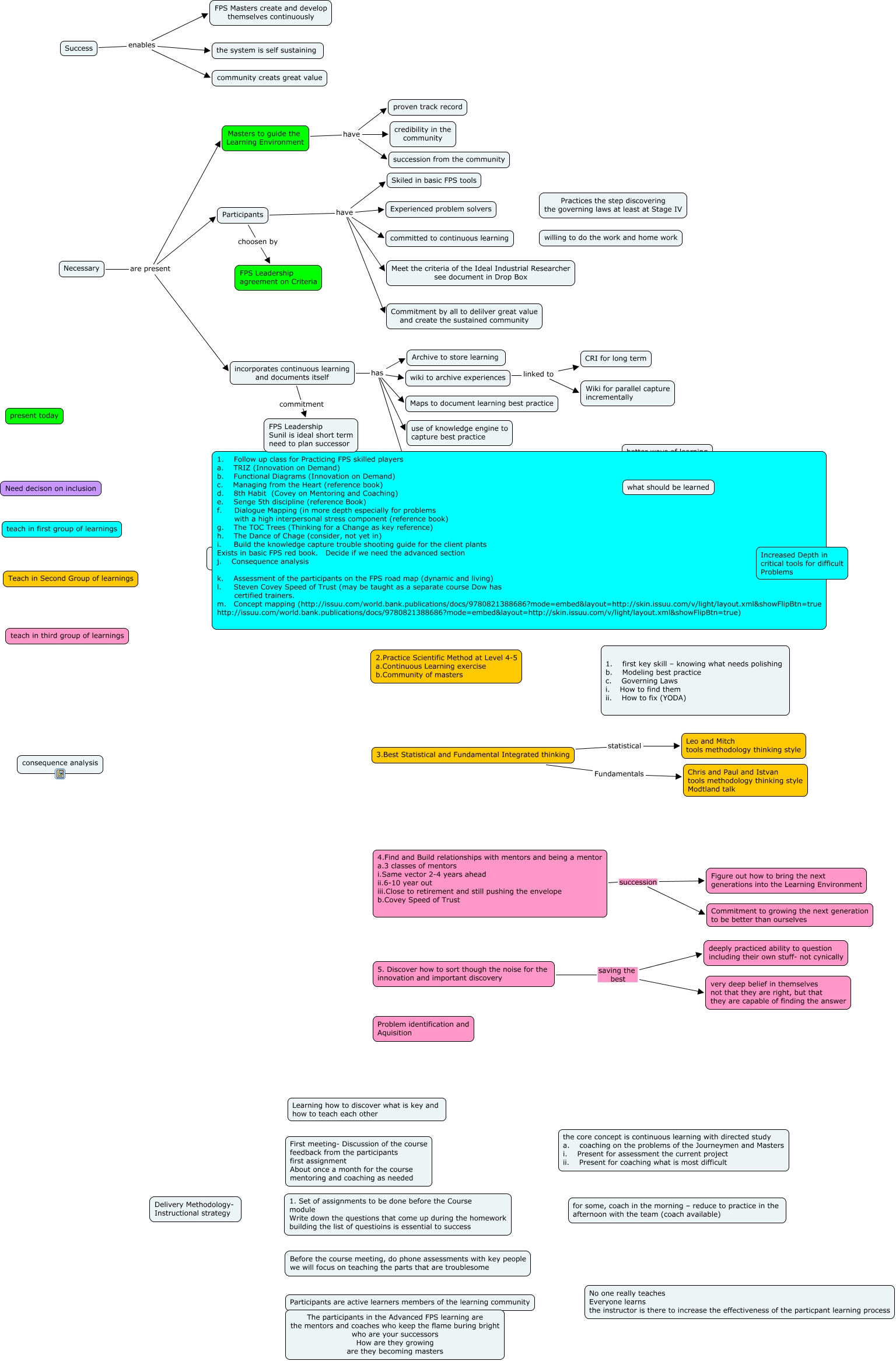 FPS Advanced Learning Plan 2